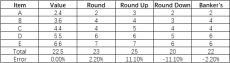 Understanding The Banker’s Rounding | WeMadeKit
